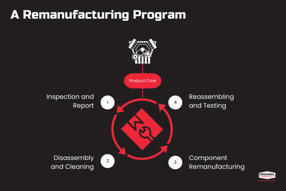 The Economic and Environmental Benefits of Remanufacturing - Original ...