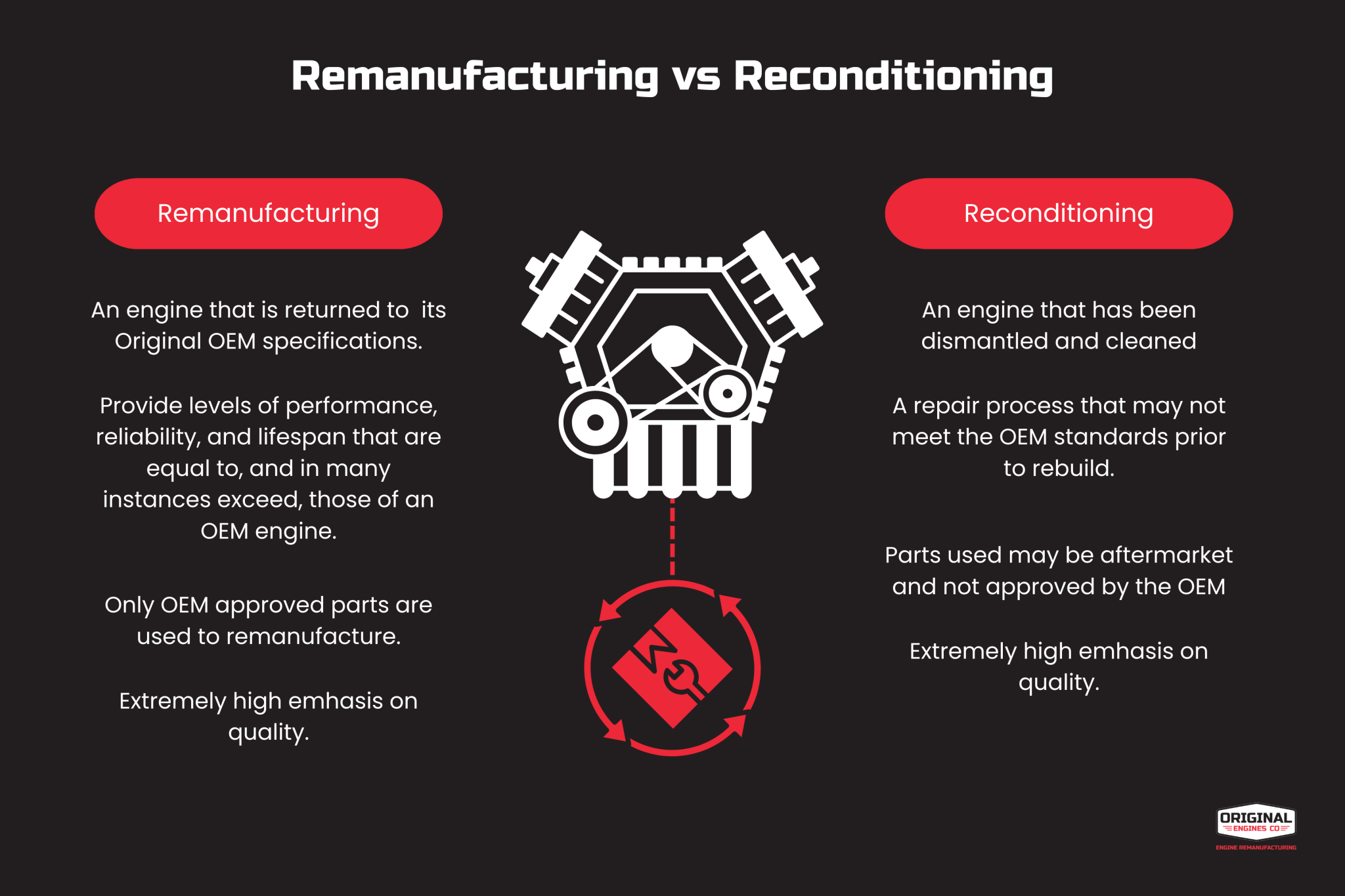 The Difference Between Remanufacturing & Reconditioning - Original ...