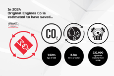 Remanufactured vs. Rebuilt vs. Used Engines: What Automotive Leaders ...